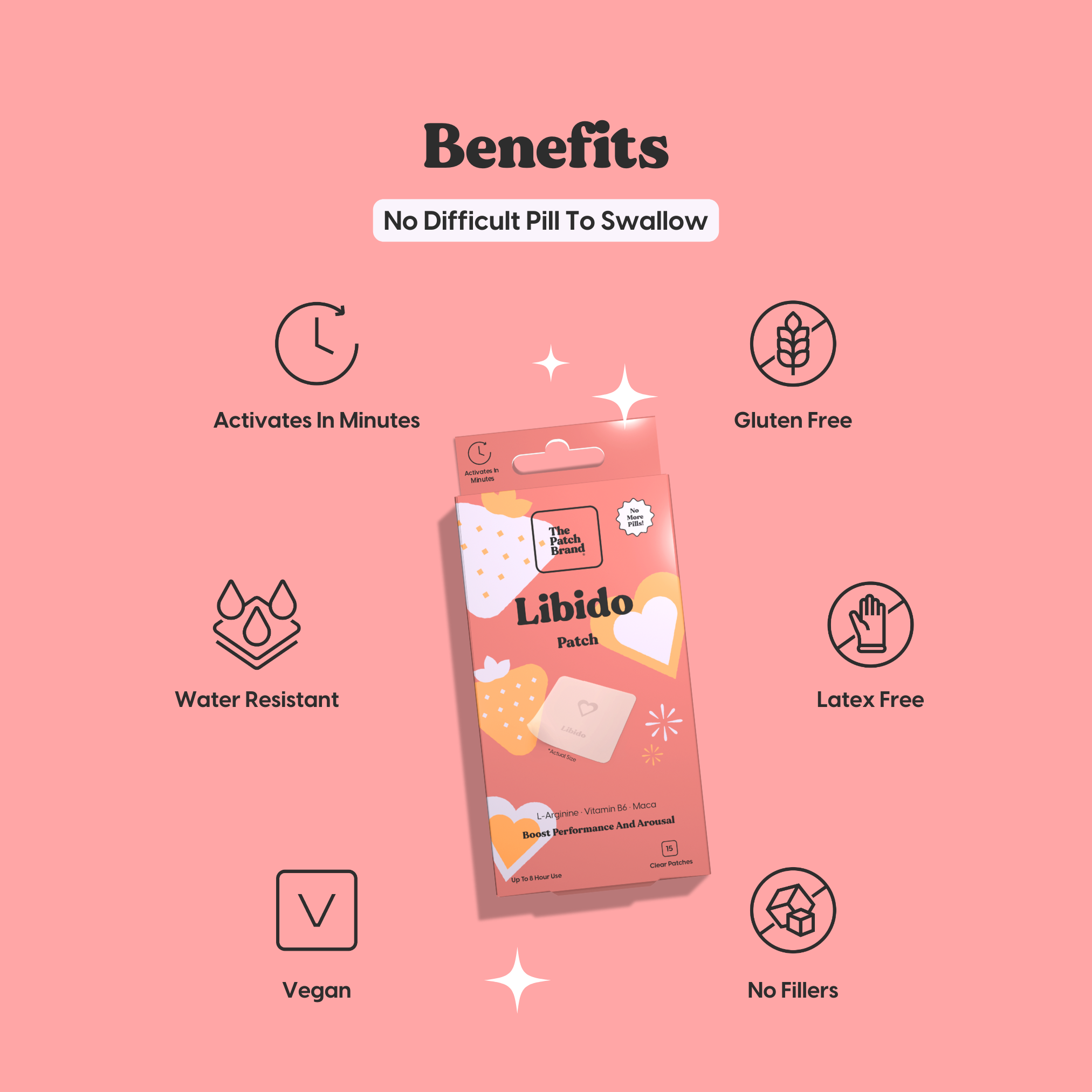 Libido Patches The Patch Brand